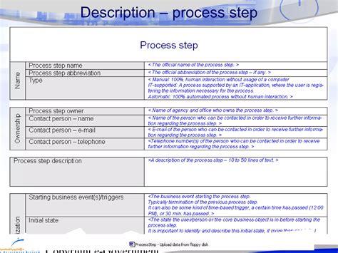 Process Mapping As Is Presentation PPT