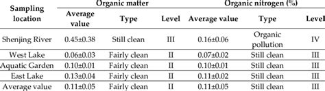 Assessment Of Sediment Pollution Download Scientific Diagram Assessment Of Sediment Pollution Download Scientific Diagram
