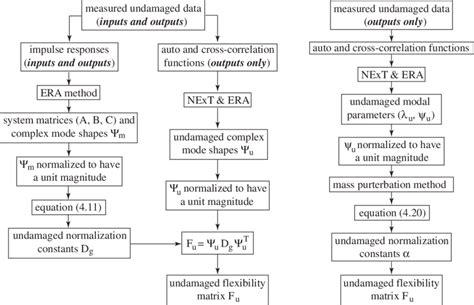 4 Algorithm Initialization Download Scientific Diagram