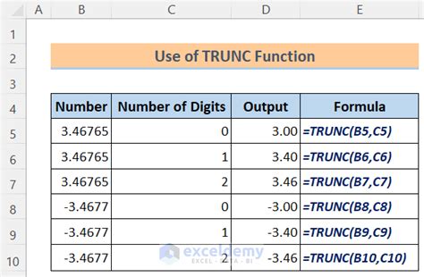 51 Mostly Used Math And Trig Functions In Excel Exceldemy