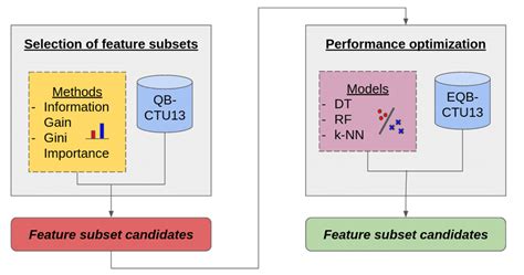 Visualization Of The Experimentation Download Scientific Diagram