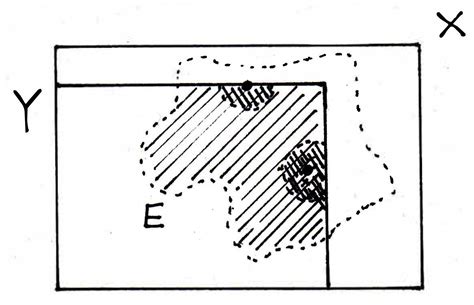 Compact Sets Real Analysis