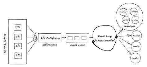 Ddia 作者 Martinkl 关于分布式系统的公开课，质量非常高。涉及到的主题有cap理论、拜占庭将军问题、rpc、分布式系统逻辑时钟