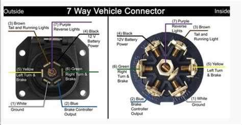 Step By Step Guide 2010 F150 Trailer Plug Wiring Diagram