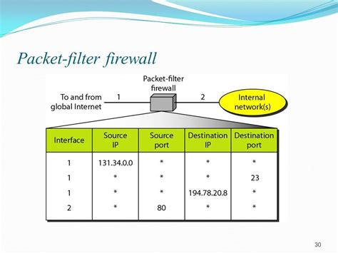 Network Security 1 Computer Security Components Of Computer Security