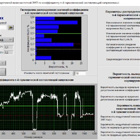 Computer Program Interface For Processing Research Results Coefficient