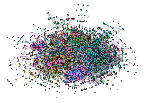 Network Analysis In R 4 Network Visualization