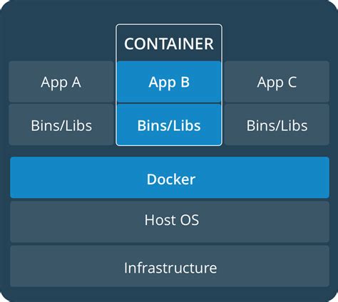 Devopschat Articles Docker Get Started