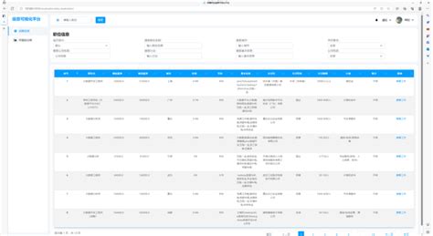 GitHub goutou7474 RWIVP CQU Big Data and Software 招聘网站实时分析系统 大二实训项目