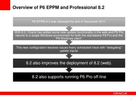 P6 Eppm Functionality