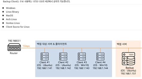 윈도우리눅스맥os 자동 증분 백업 물리 서버 구축 크몽