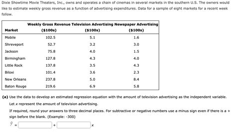 Solved C ﻿use The Data To ﻿develop An ﻿estimated