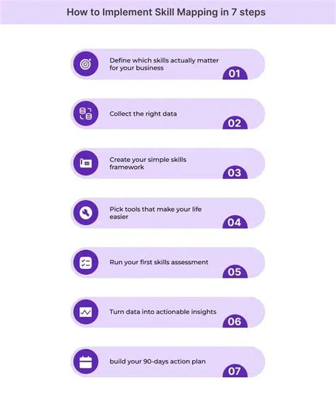Your Implementation Guide For Skill Mapping