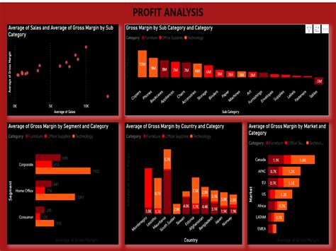 Data Analysis and Visualization using Power BI Desktop - Power BI ...