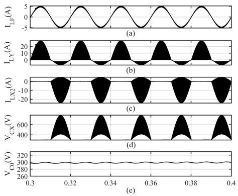 Energies Free Full Text A Solar Photovoltaic Array And Grid Source