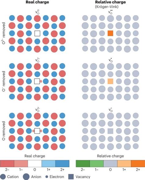 Fields Matter On Linkedin Revisiting Point Defects In Ionic Solids And