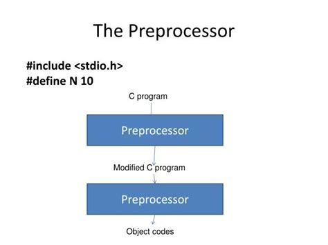 PPT The Preprocessor PowerPoint Presentation Free Download ID 1753287