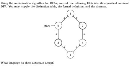 Solved Using The Minimization Algorithm For Dfas Convert