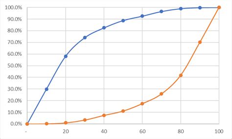 the curve is dead long live the curve the linearization game part 3 koraks tinkers