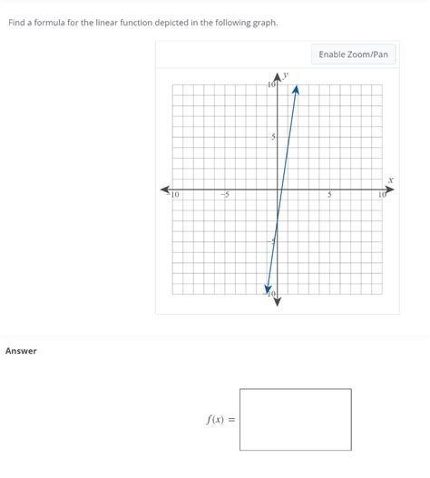 Solved Find A Formula For The Linear Function Depicted In Chegg
