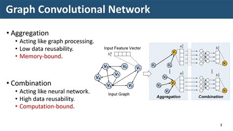 Gcim Towards Efficient Processing Of Graph Convolutional Networks In