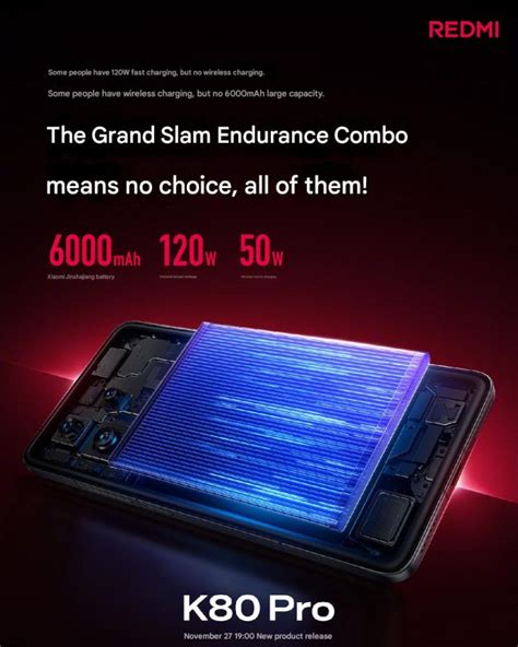 REDMI K Pro Snapdragon Elite IP IP Ratings MP Telephoto Camera MAh Battery