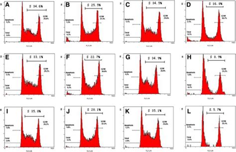 Flow Cytometry FCM Analysis Download Scientific Diagram
