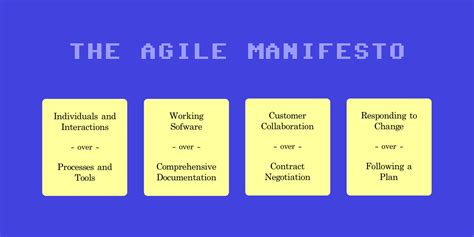The Agile Manifesto Explained Principles And Values Stack 83 Blog