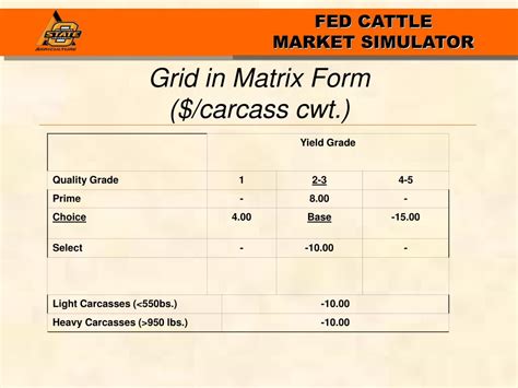 how to calculate cwt in cattle calculatorvgw