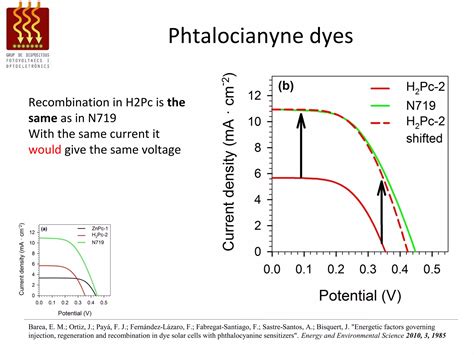 Impedance Spectroscopy Ppt