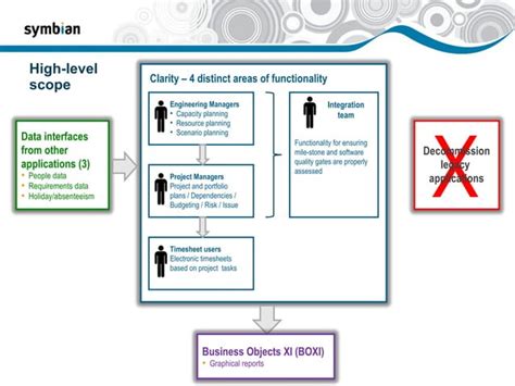 Symbian Case Study Ppt Computer Software And Applications Computing