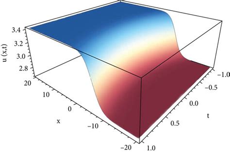 A Shows The Three Dimensional Surface Plot Of 26 And B Shows The
