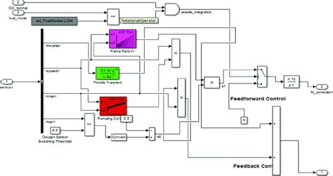 intake manifold and closed loop correction airflow models download