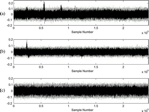Correlation Achieved For All Key Hypotheses In The Hamming Distance Download Scientific Diagram