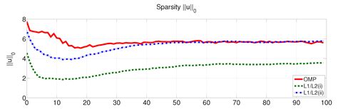 welcome to my sparse land sparse packetized predictive control for