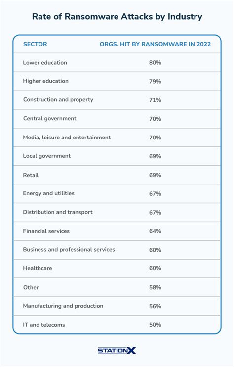 65 Malware Statistics For 2025