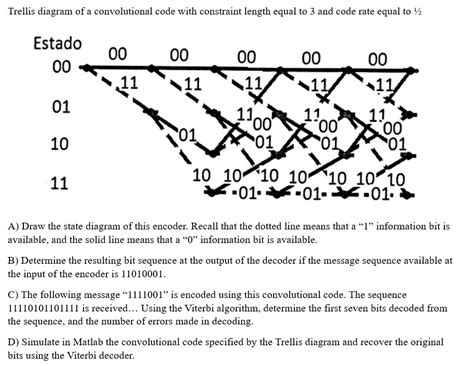 Solved Trellis Diagram Of A Convolutional Code With