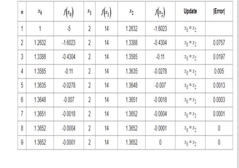 Solved Convert This Data Into An Excel File That Can Be Chegg Com