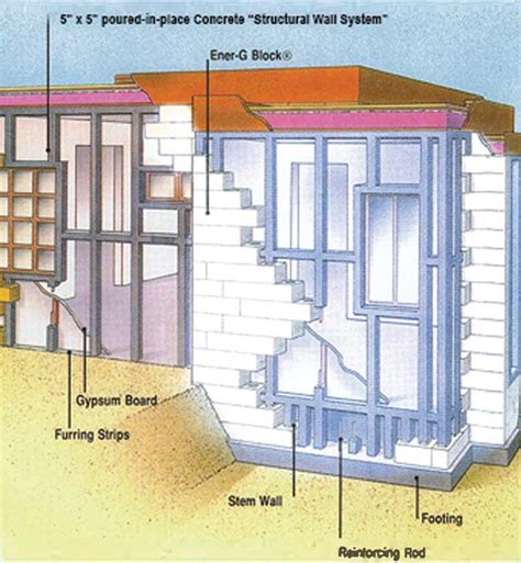 Structural Wall System Insulated Concrete Forms Polystyrene Block