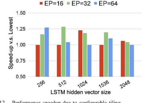 Figure 12 From Recurrent Neural Networks With Column Wise Matrix Vector