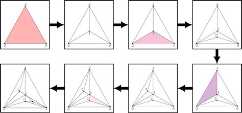 Figure 1 From Dynamical Models For Random Simplicial Complexes