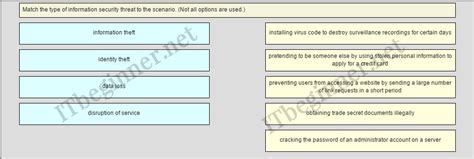 Introduction To Networks Version 6 00 Itn Chapter 11 Exam Lembar Soal