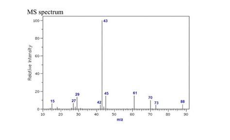 Solved MS Spectrum Chegg Com