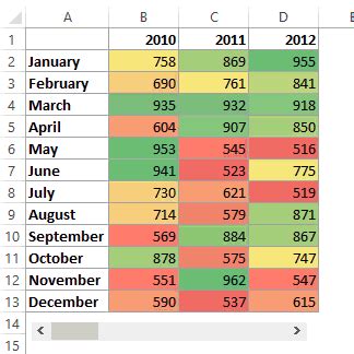 How To Create Heat Map In Excel Using Conditional Formatting