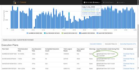 SQL Server performance monitoring