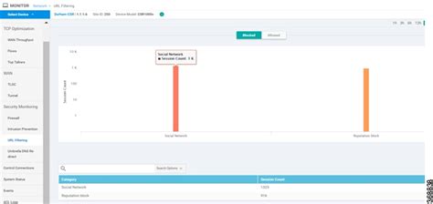Security Configuration Guide Cisco Ios Xe Sd Wan Releases 16 11 16 12 Url Filtering [cisco