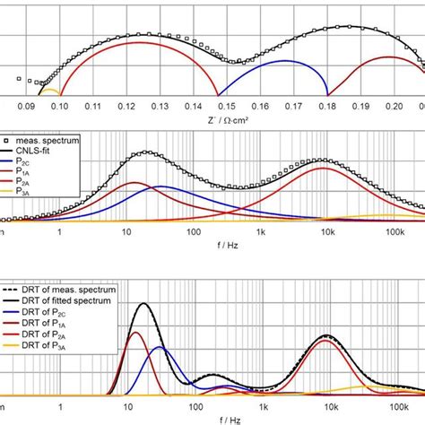 Impedance Spectrum Of An Anode Supported Sofc As Shown In Figure 2 Download Scientific