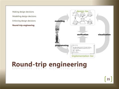 Ppt Security Pattern Assurance Through Round Trip Engineering Powerpoint Presentation Id2113462