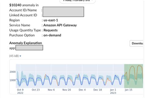 Cloud Costs Optimization With Advanced Anomaly Detection