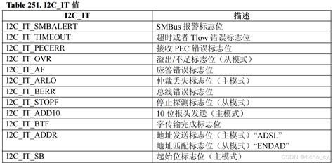 Stm32 I2c硬件配置库函数stm32iic库函数 Csdn博客